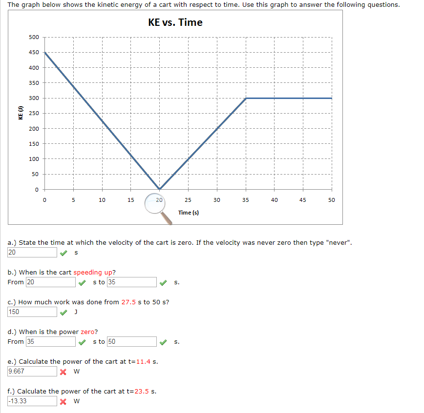 Solved The graph below shows the kinetic energy of a cart | Chegg.com