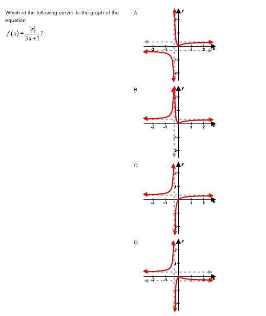 Solved Which of the following curves is the graph of the | Chegg.com