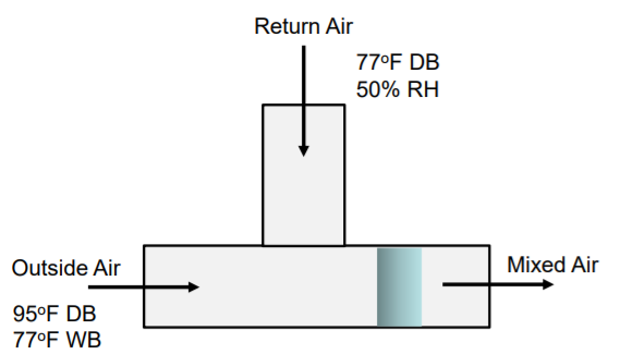 Figure 1.2 shows the typical arrangement for mixing | Chegg.com