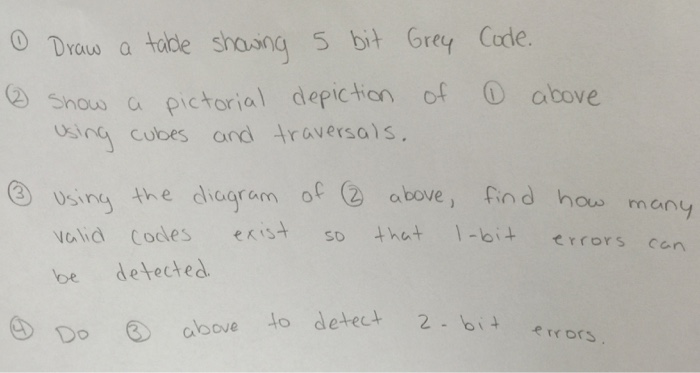 Solved Draw a table showing 5 bit Grey code. (2) Show a | Chegg.com