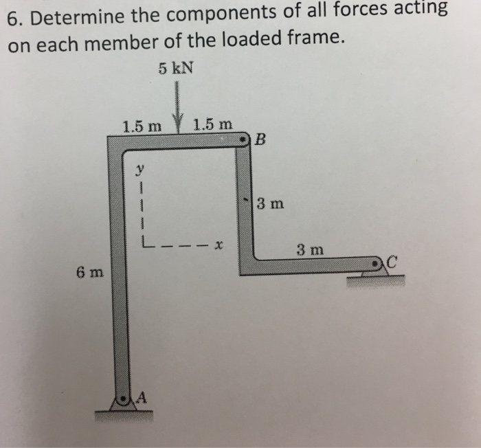 Solved Determine the components of all forces acting on each | Chegg.com