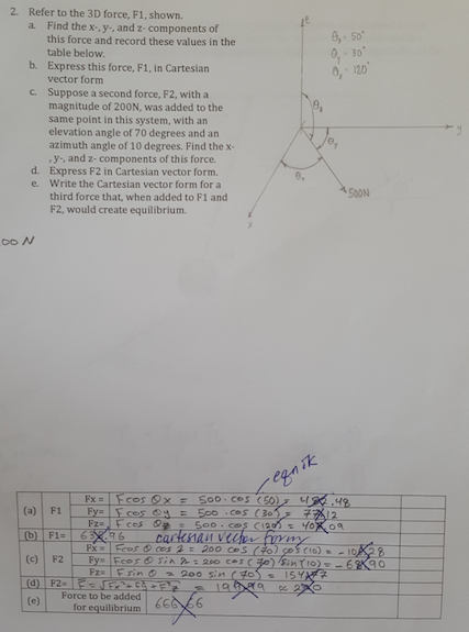 Solved 2. Refer to the 3D force. Fl. shown. a Find the x-, | Chegg.com