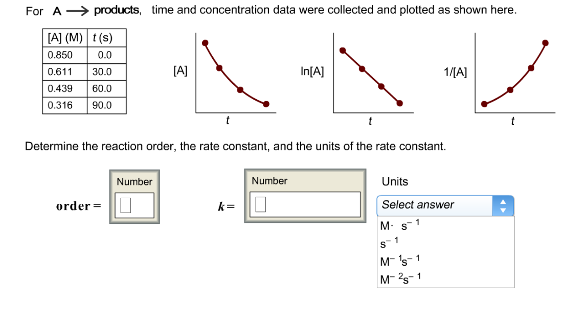 Solved For A products, time and concentration data were | Chegg.com