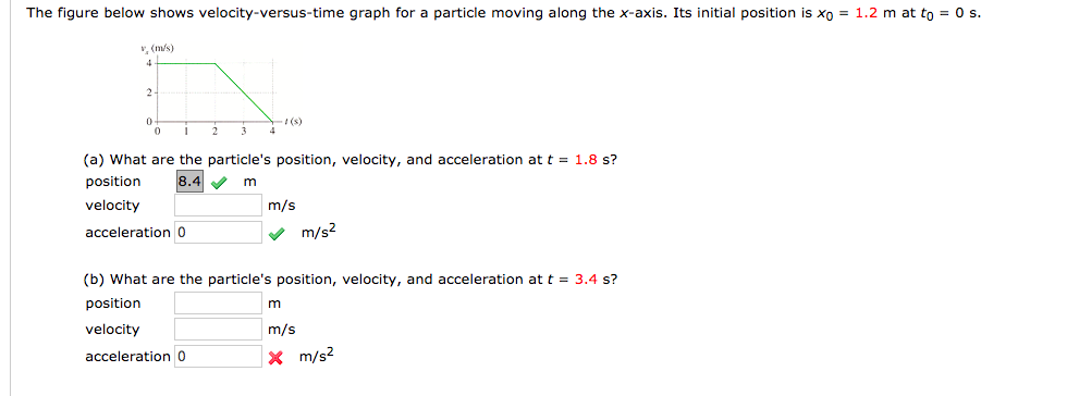 Solved The figure below shows velocity-versus-time graph for | Chegg.com