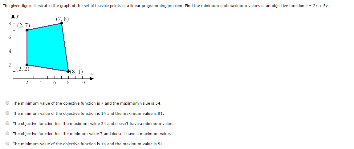 Solved The given figure illustrates the graph of the set of | Chegg.com
