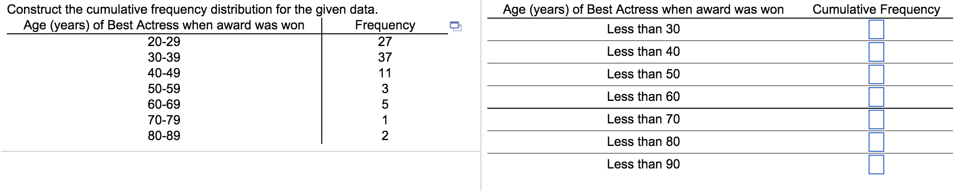 Solved Construct the cumulative frequency distribution for | Chegg.com