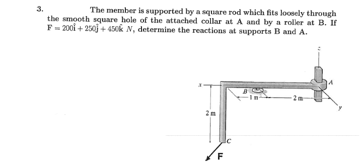 Solved The member is supported by a square rod which fits | Chegg.com
