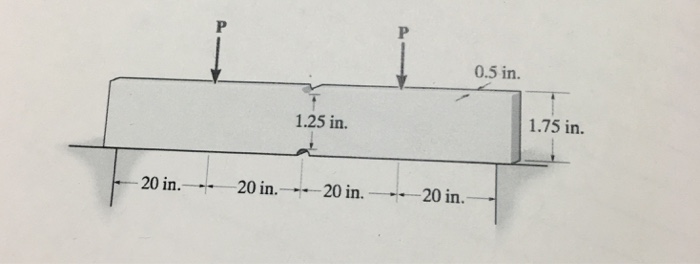 Solved Simply supported notched bar is subjected to the two | Chegg.com
