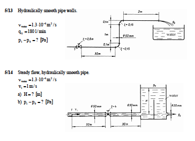513 Hydraulically smooth pipe walls. v -1301/min 50am | Chegg.com