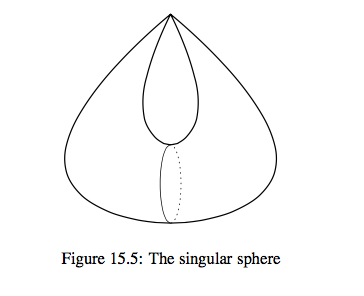Solved Consider the mapping of the t sphere onto the | Chegg.com