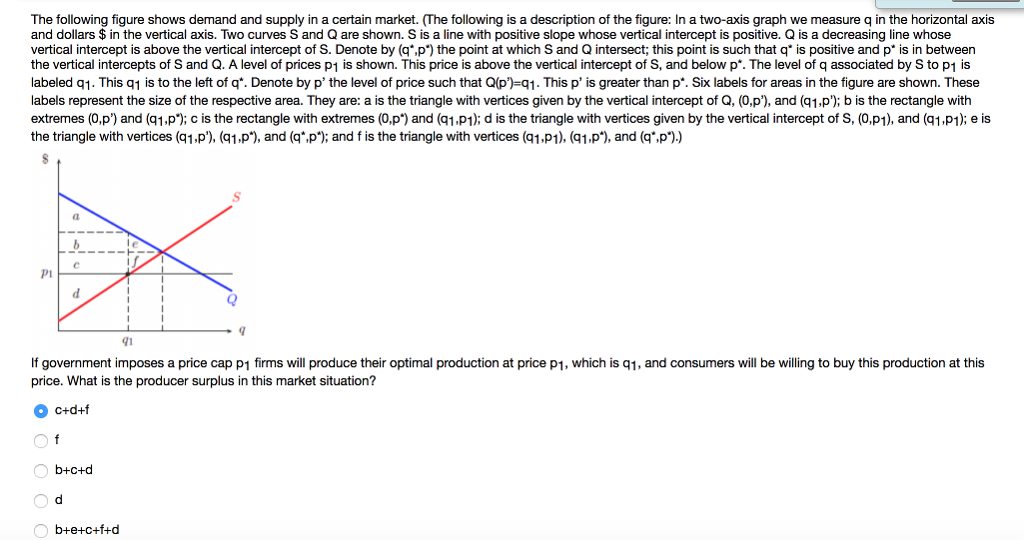 Solved The following figure shows demand and supply in a | Chegg.com