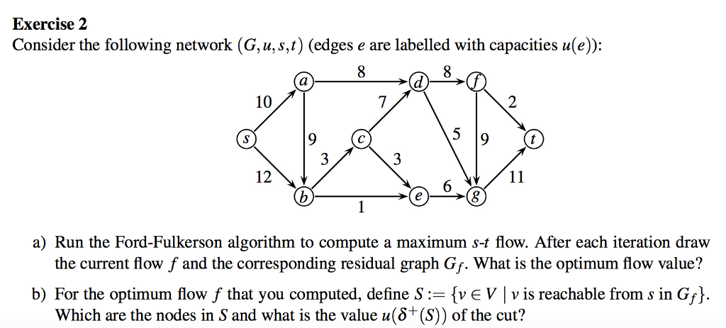 Consider the following network (G, u, s, t) (edges e | Chegg.com