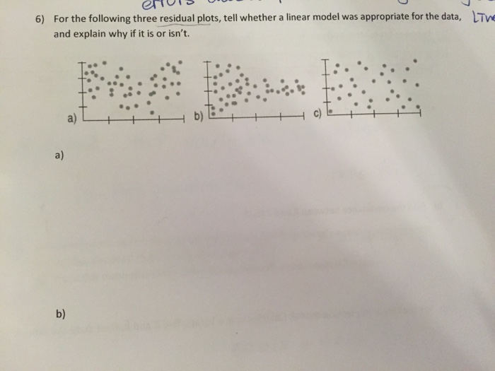 Solved 6) For the following three residual plots, tell | Chegg.com