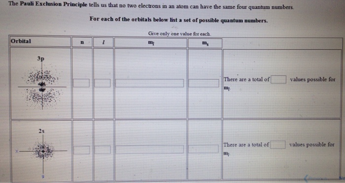 Solved The pauli exclusion principle tells us that no two | Chegg.com