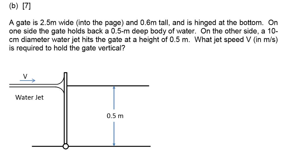Solved Incompressible steady flow in the inlet between | Chegg.com