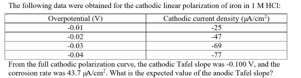 The following data were obtained for the cathodic | Chegg.com