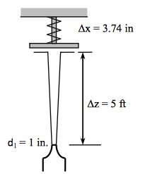 Solved 1-A monometer system as shown is used to measure the | Chegg.com