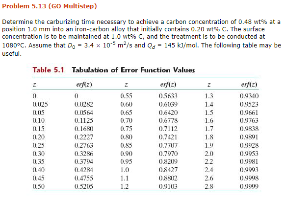 Solved Problem 5.13 (GO Multistep) Determine the carburizing | Chegg.com