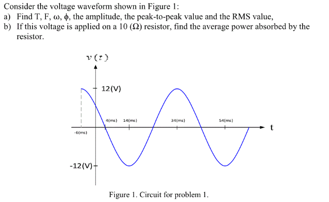 Solved Consider the voltage waveform shown in Figure 1: | Chegg.com