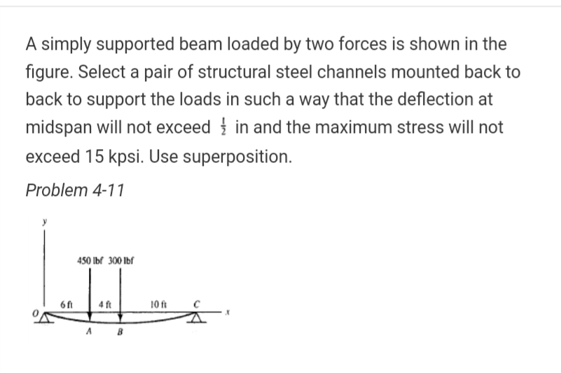 A simply supported beam loaded by two forces is shown | Chegg.com