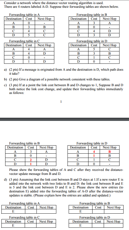 Solved Consider A Network Where The Distance Vector Routing