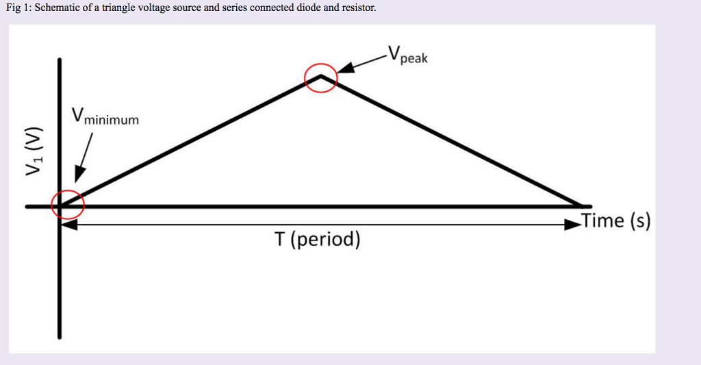 Solved The circuit shown below has a triangle wave voltage | Chegg.com