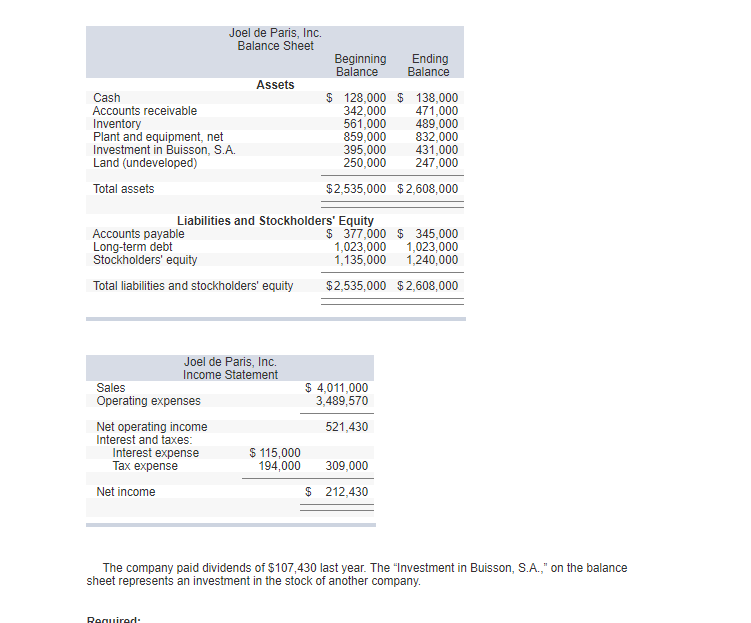 Solved Joel de Paris, Inc. Balance Sheet Beginning Ending | Chegg.com