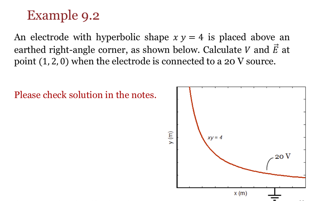 Solved Example 9.2 An electrode with hyperbolic shape x y -4 | Chegg.com