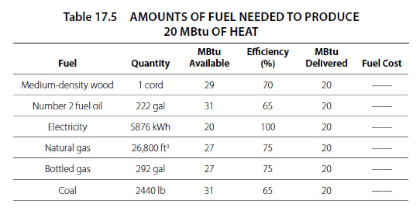 Solved Table 17.5 is a handy guide to compare the quantity | Chegg.com