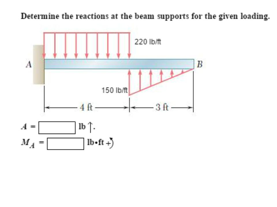 Solved Determine the reactions at the beam supports for the | Chegg.com