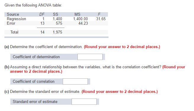 Solved Given the following ANOVA table: Determine the | Chegg.com