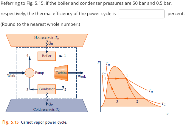 Solved Referring to Fig. 5.15, if the boiler and condenser | Chegg.com