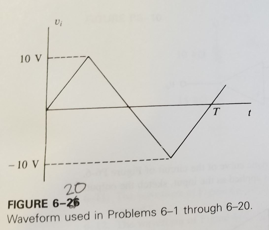 Solved Ui 20 FIGURE 6-26 Waveform used in Problems 6-1 | Chegg.com