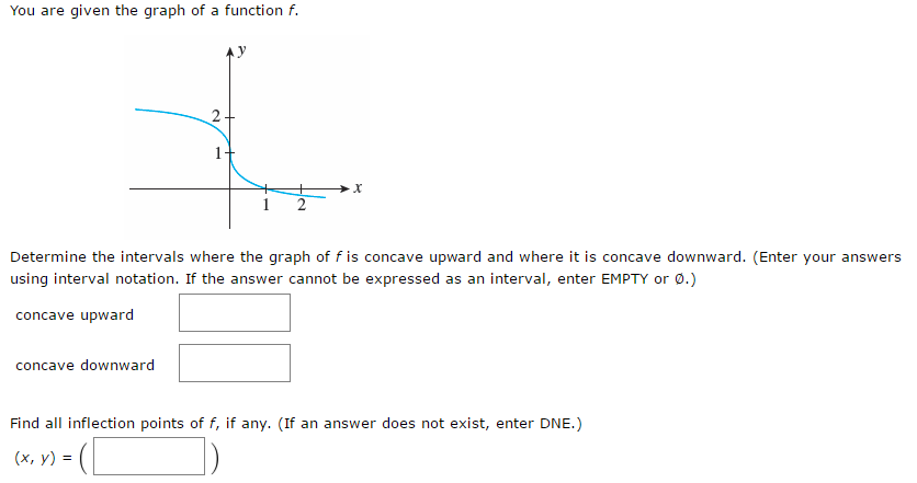 Solved You are given the graph of a function f. Determine | Chegg.com