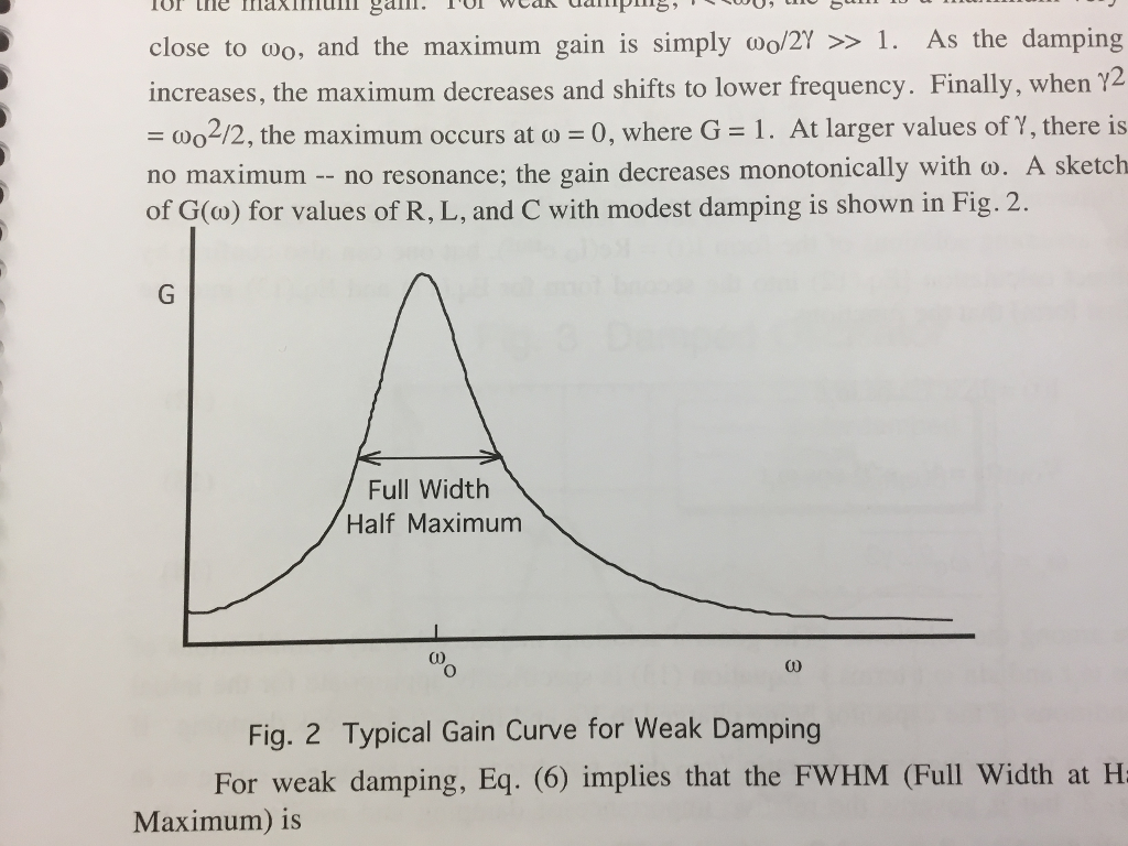 Pre-lab 11 I. A frequency response curve for an RLC | Chegg.com