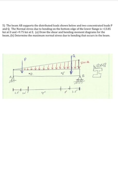 Solved The beam AB supports the distributed loads shown | Chegg.com