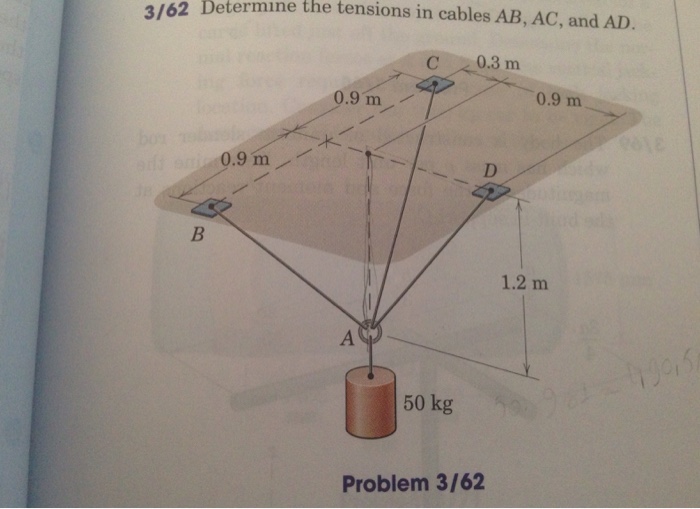 Solved Determine the tensions in cables AB, AC, and AD. | Chegg.com