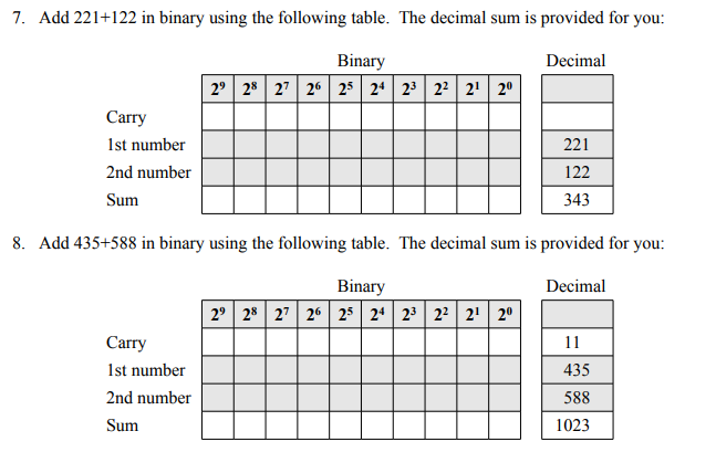 Solved 7. Add 221+122 in binary using the following table. | Chegg.com