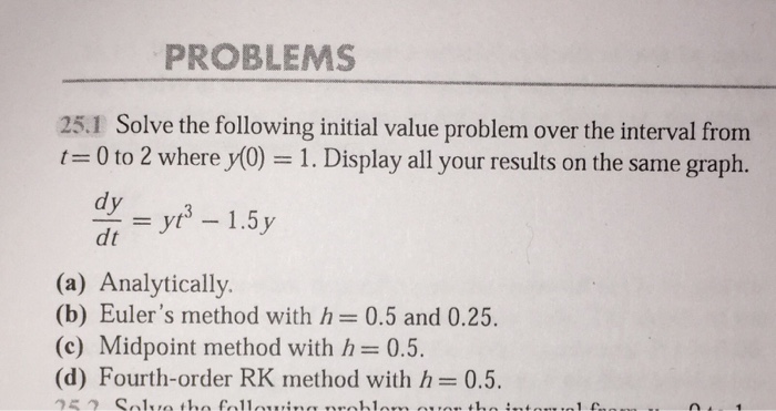 Solve the following initial value problem over the | Chegg.com