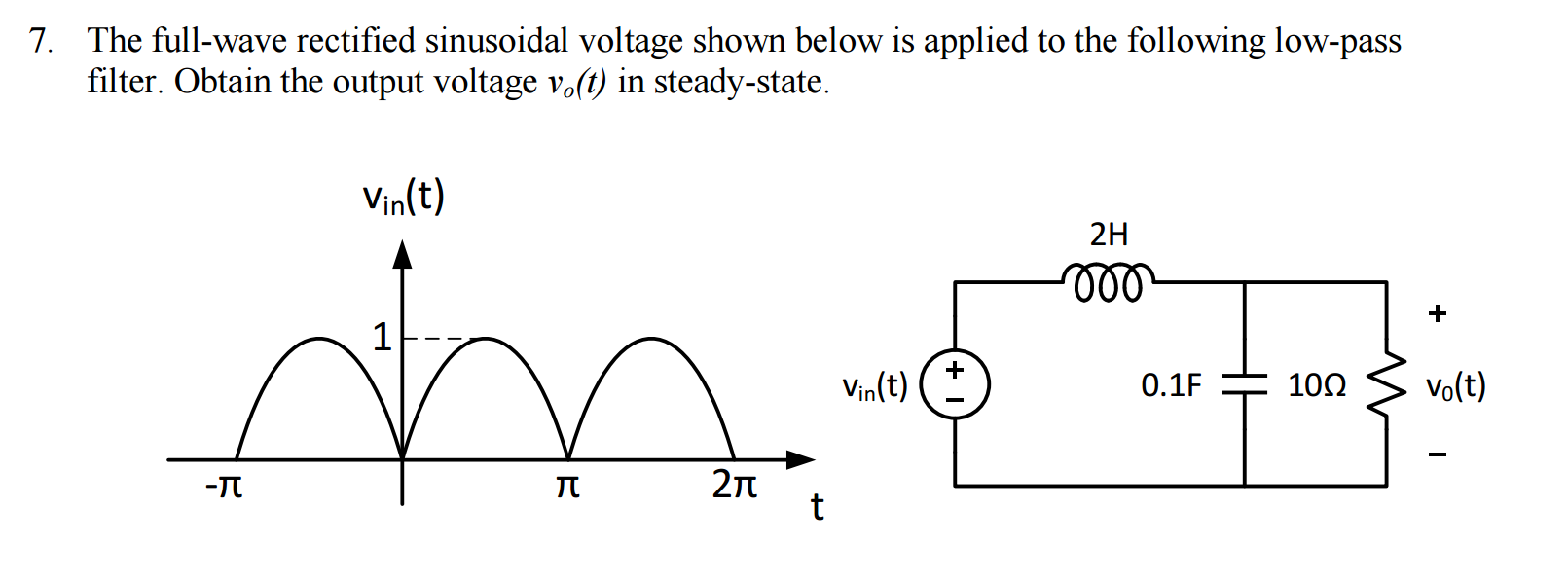 Solved The full-wave rectified sinusoidal voltage shown | Chegg.com