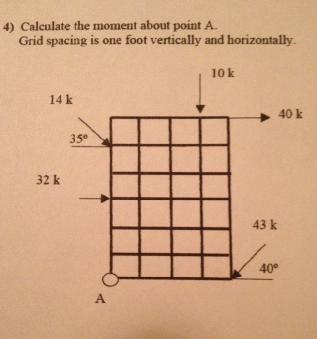 Solved Calculate the moment about point A. Grid spacing is | Chegg.com