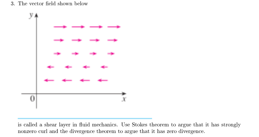 The vector field shown below is called a shear layer | Chegg.com