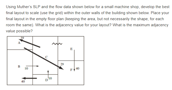 Solved Using Muther's SLP and the flow data shown below for | Chegg.com