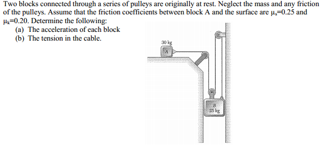 Solved Two blocks connected through a series of pulleys are | Chegg.com