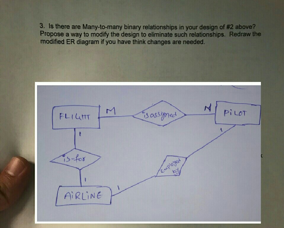 Solved 3. Is there are Many-to-many binary relationships in | Chegg.com