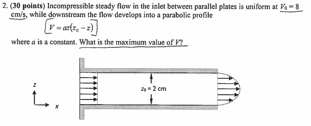 Solved Incompressible steady flow in the inlet between | Chegg.com