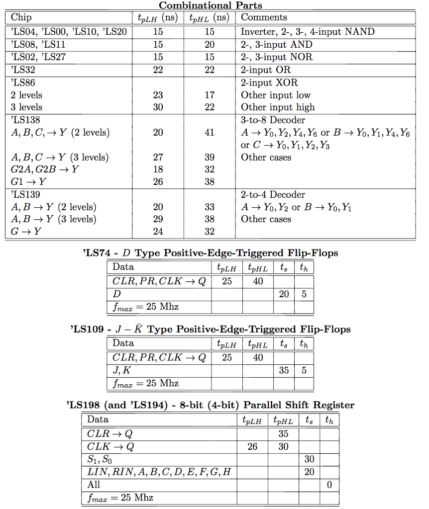 Solved 2 A Analyze The Clocked Synchronous State Machine