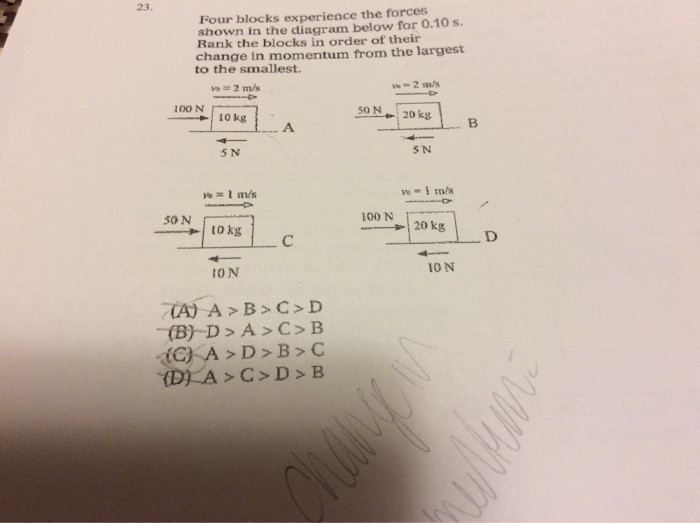 Solved Four blocks experience the forces shown in the | Chegg.com