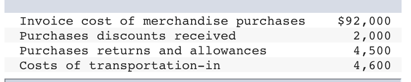 Solved Problem 5-3A Computing merchandising amounts and | Chegg.com