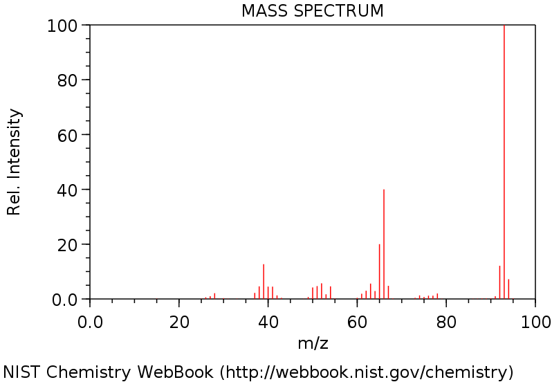 Solved Answer the following spectroscopy problems using the | Chegg.com